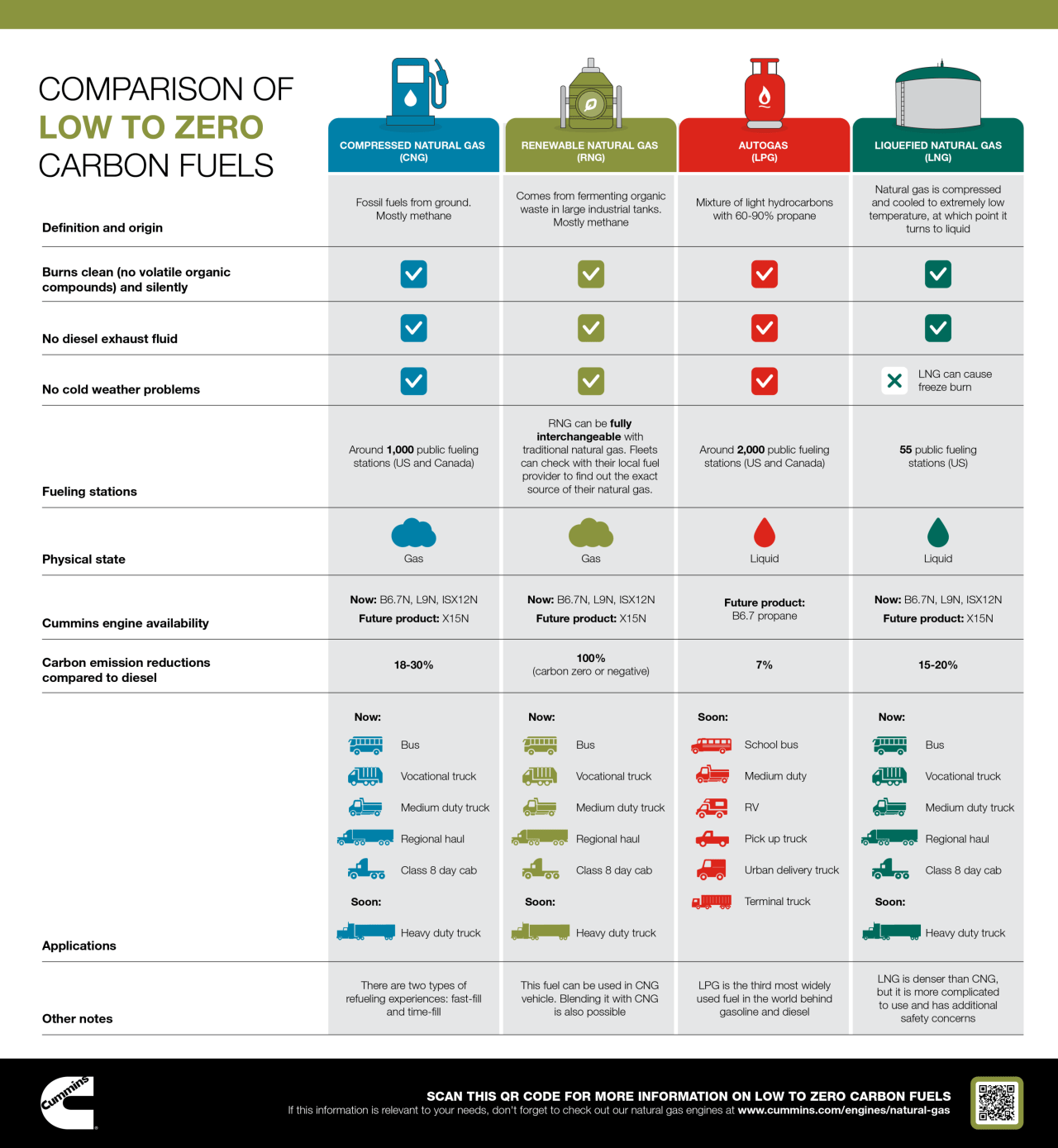 Natural Gas | Peterbilt Pacific